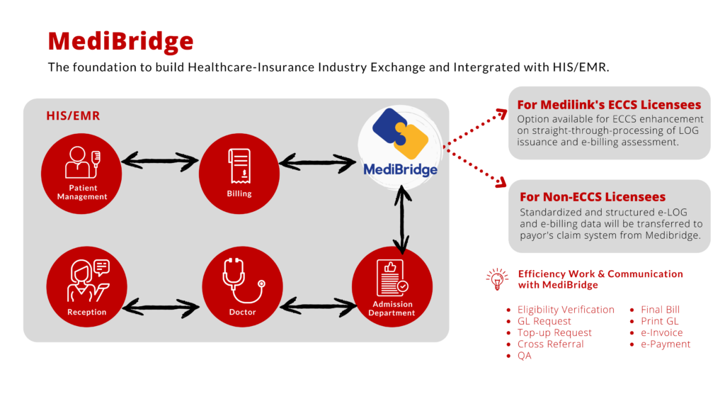 MediBridge Solution – PT. Medilink Digital Medika