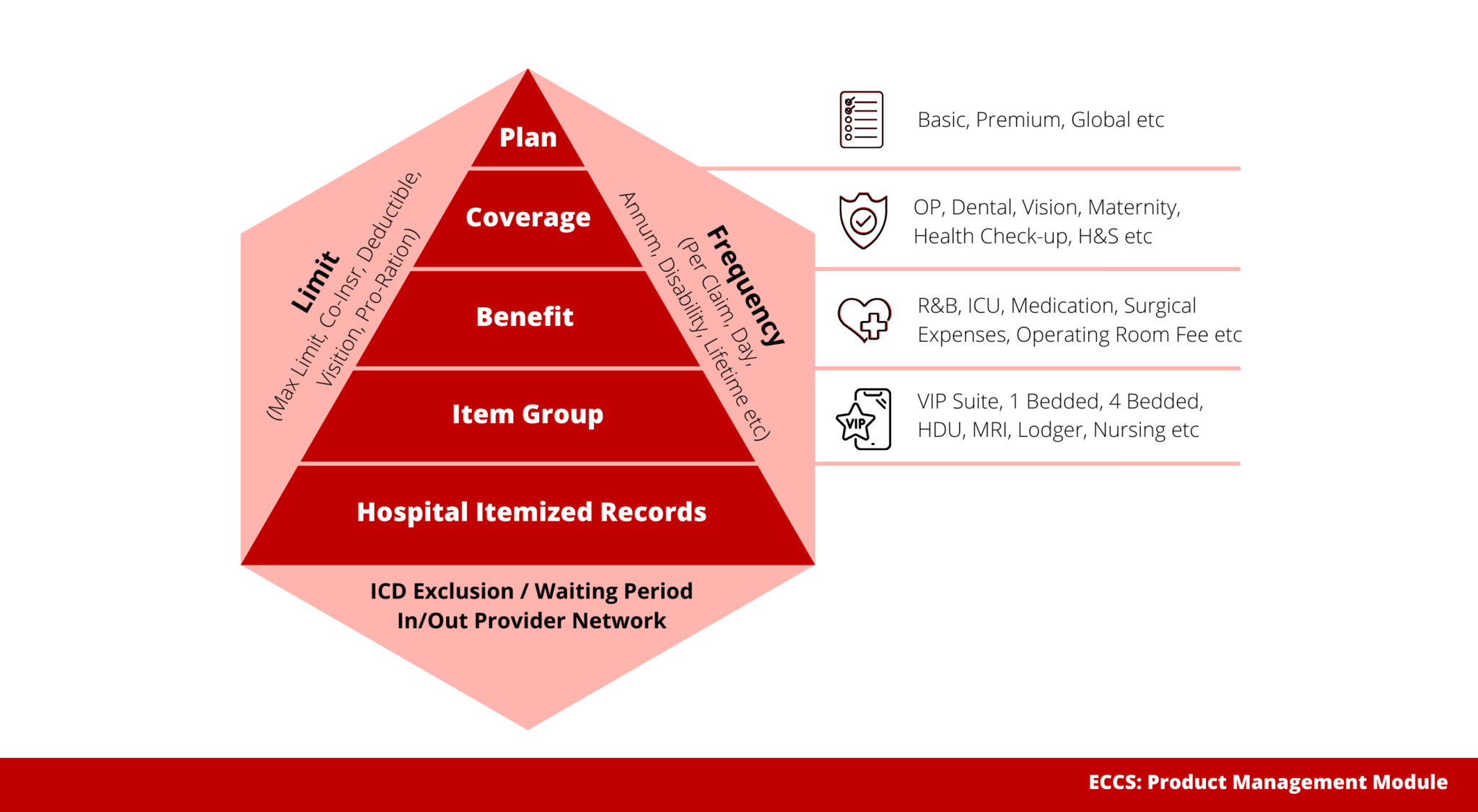 Electronic Claim Clearing System (ECCS) 4.0 – PT. Medilink Digital Medika